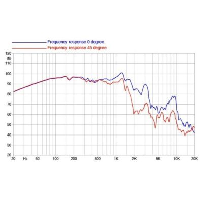 Faital Pro 18XL2000 8ohm 18" 2000 watt Neo Speaker - Lean Business